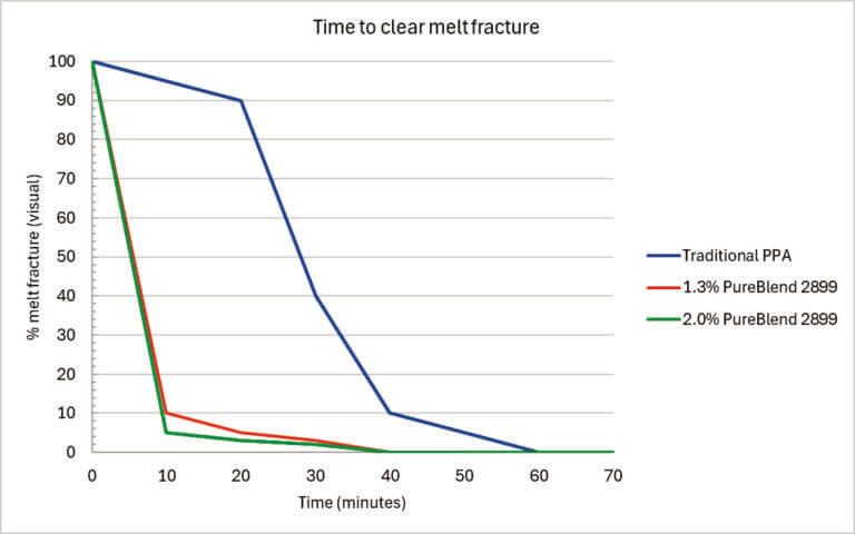 Polyvel Solves the PFAS Problem - Polyvel Inc.
